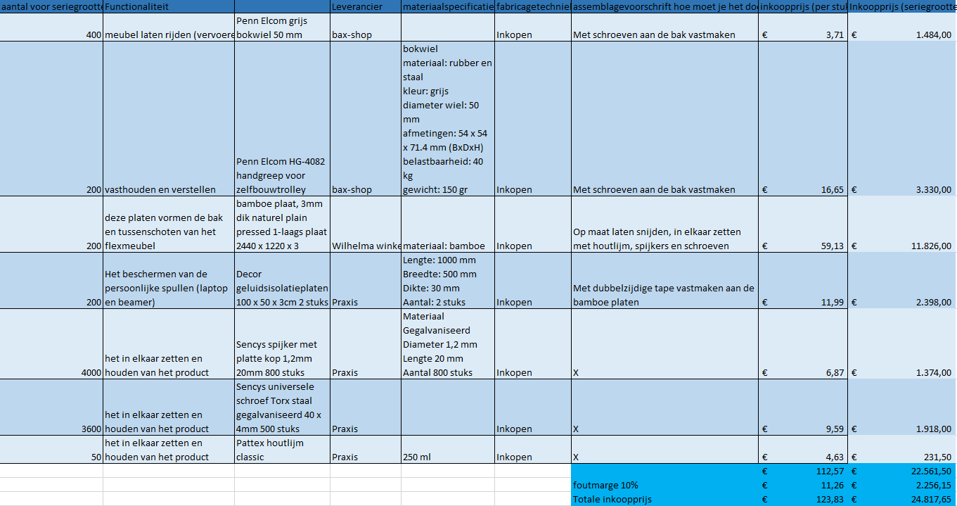 blok 1 Product Engineering