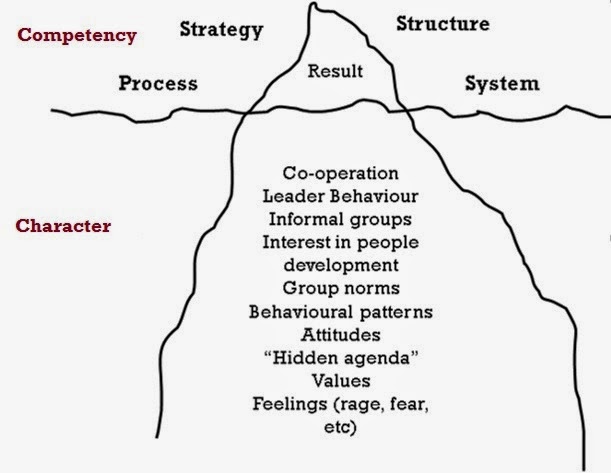 Building Teams inside Out: The Value of Ethical Leadership