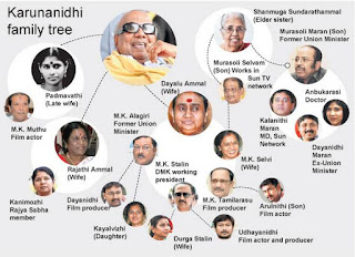 karunanidhi family tree |tamilnadu 5 time chief minister 3 wifes 4 sons ...