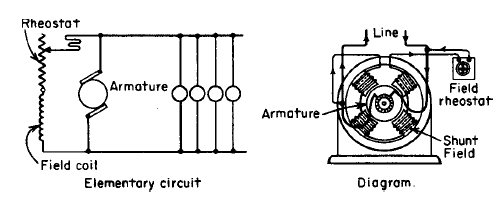 SHUNT WOUND GENERATOR BASIC AND TUTORIALS | ELECTRICAL ENGINEERING ...