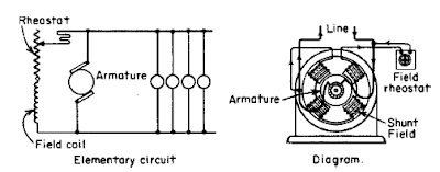 SHUNT WOUND GENERATOR BASIC AND TUTORIALS | ELECTRICAL ENGINEERING ...