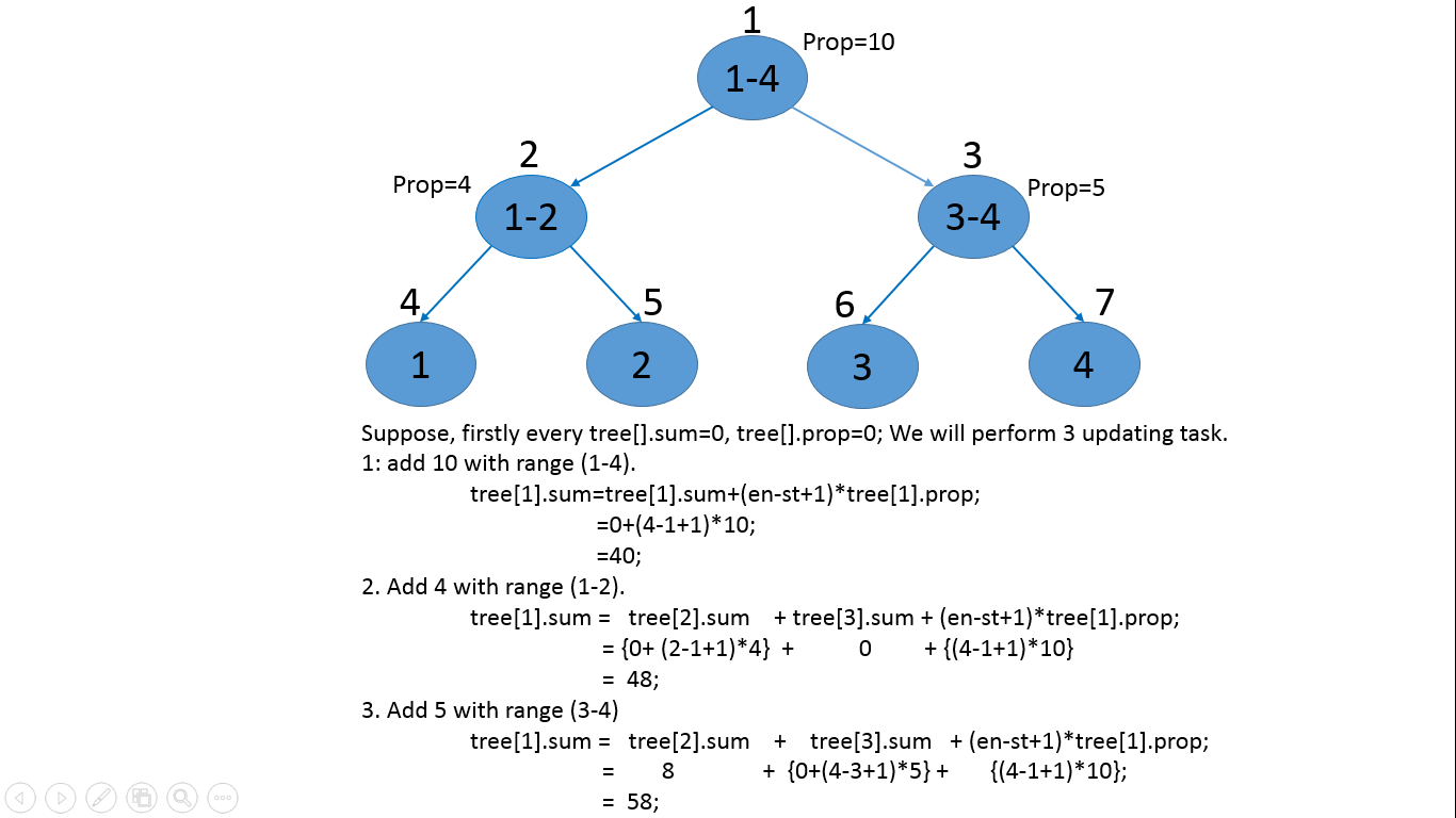 Epmahfuz Clear Idea Of Lazy Propagation Segment Tree