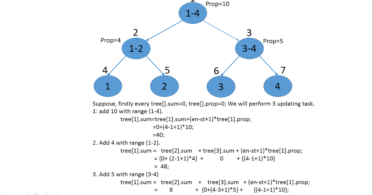 epMAHFUZ: Clear Idea of Lazy Propagation (Segment Tree)