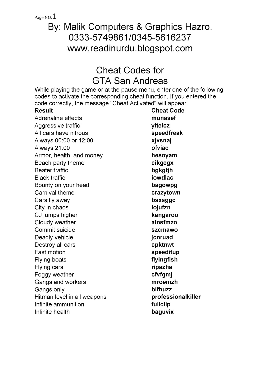 Malik Graphics Gta Sanandreas Cheat Codes