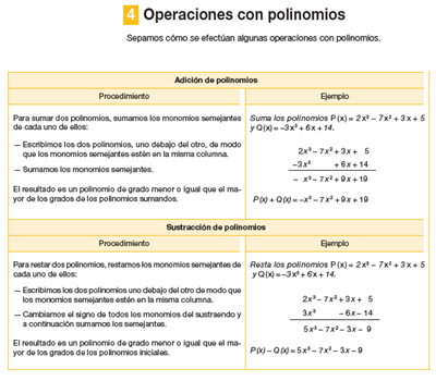 MATEMÁTICA BÁSICA: Principios básicos de Algebra
