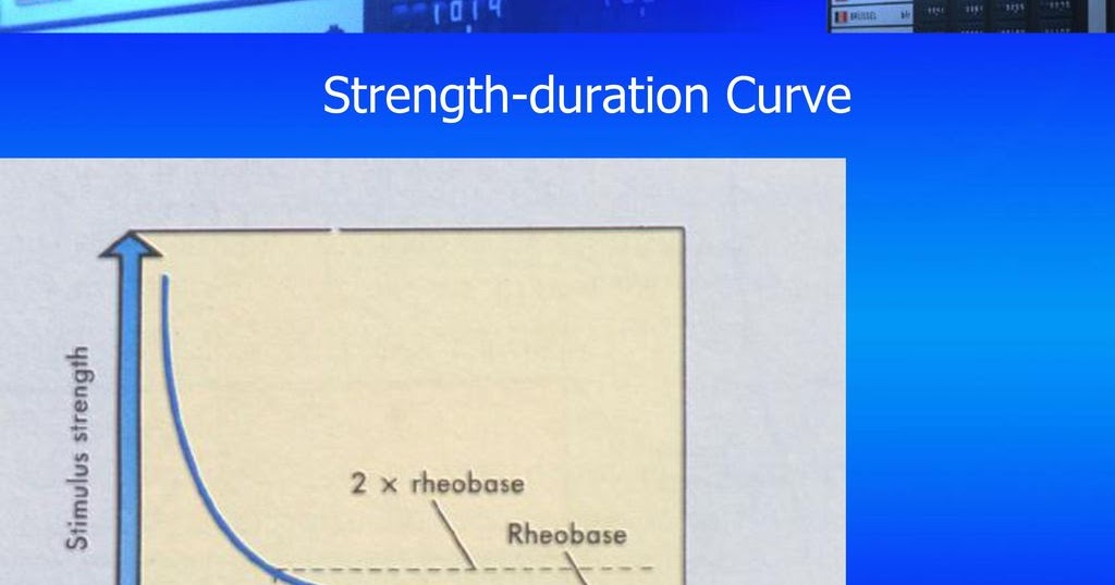 EXAMS AND ME : Strength Duration Curve