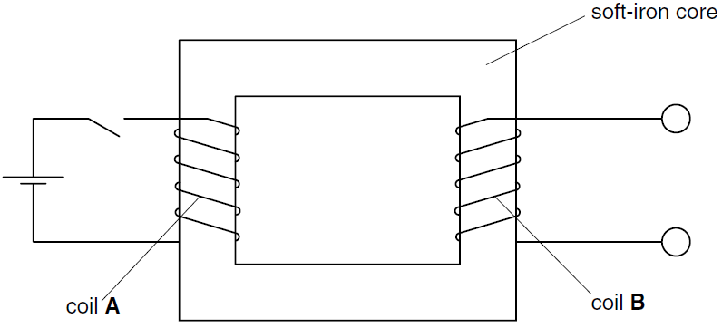 Physics 9702 Doubts | Help Page 78 | Physics Reference