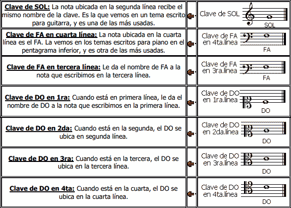 MI PRIMERA PARTITURA.
