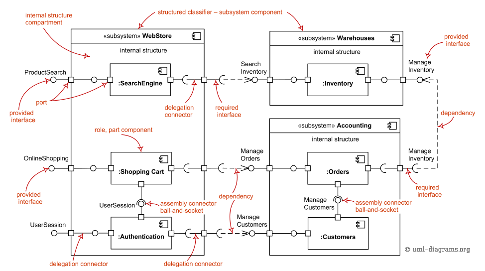Component Diagram - fajarbaskoro
