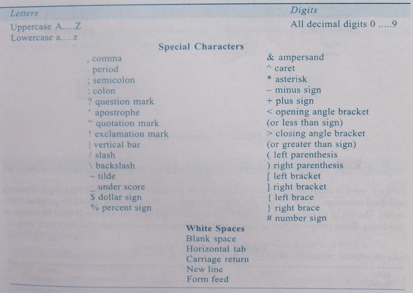 C C Tutorial C Language C Programming Character Set 8173