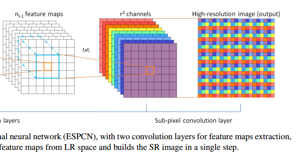 [Paper Review] Real-Time Single Image and Video Super-Resolution Using an Efficient Sub-Pixel ...