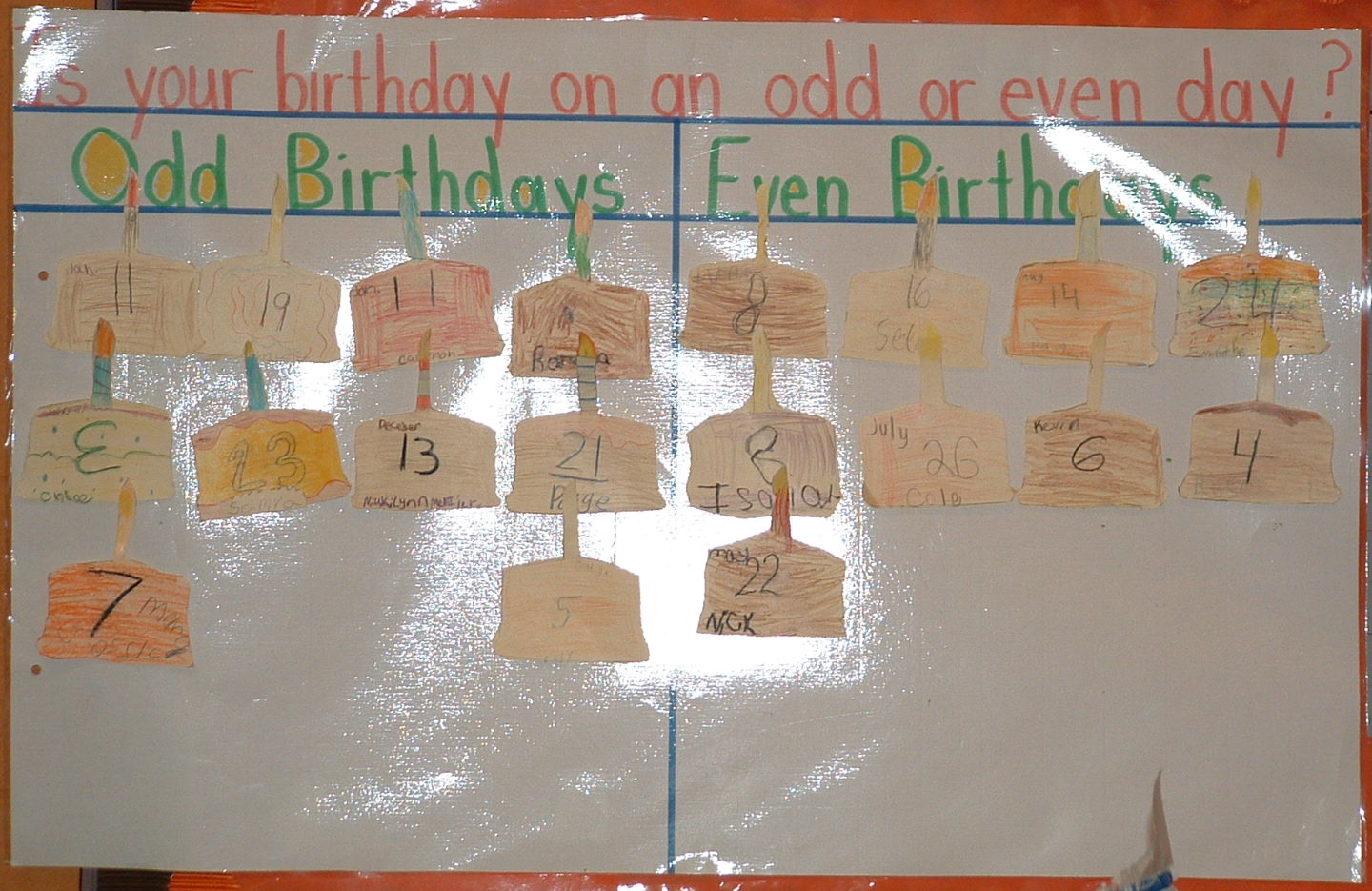 Emmy's Book of the Day: Birthday Traditions in the Classroom