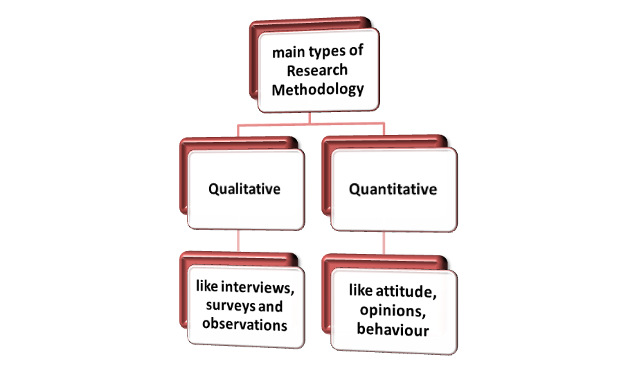 Drashti Dave's Assignment: General overview of the Research skills
