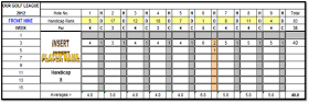 Excel Spreadsheets Help: Free Golf Scorecard Spreadsheet Template Download