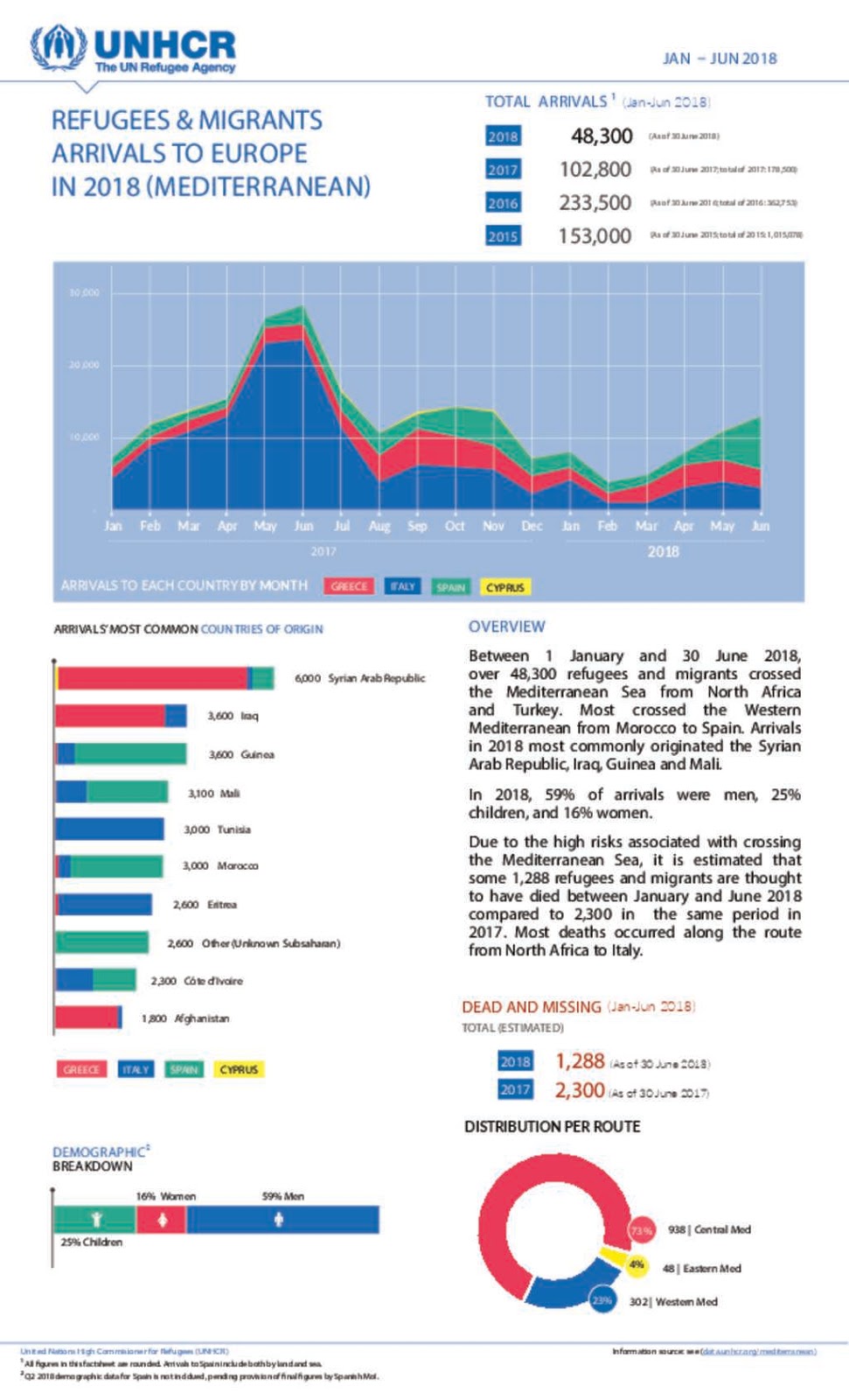 Forced Migration Current Awareness: July 2018
