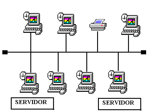 Topologia de red bus