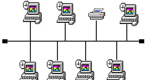 Topologia de red bus: Introducción