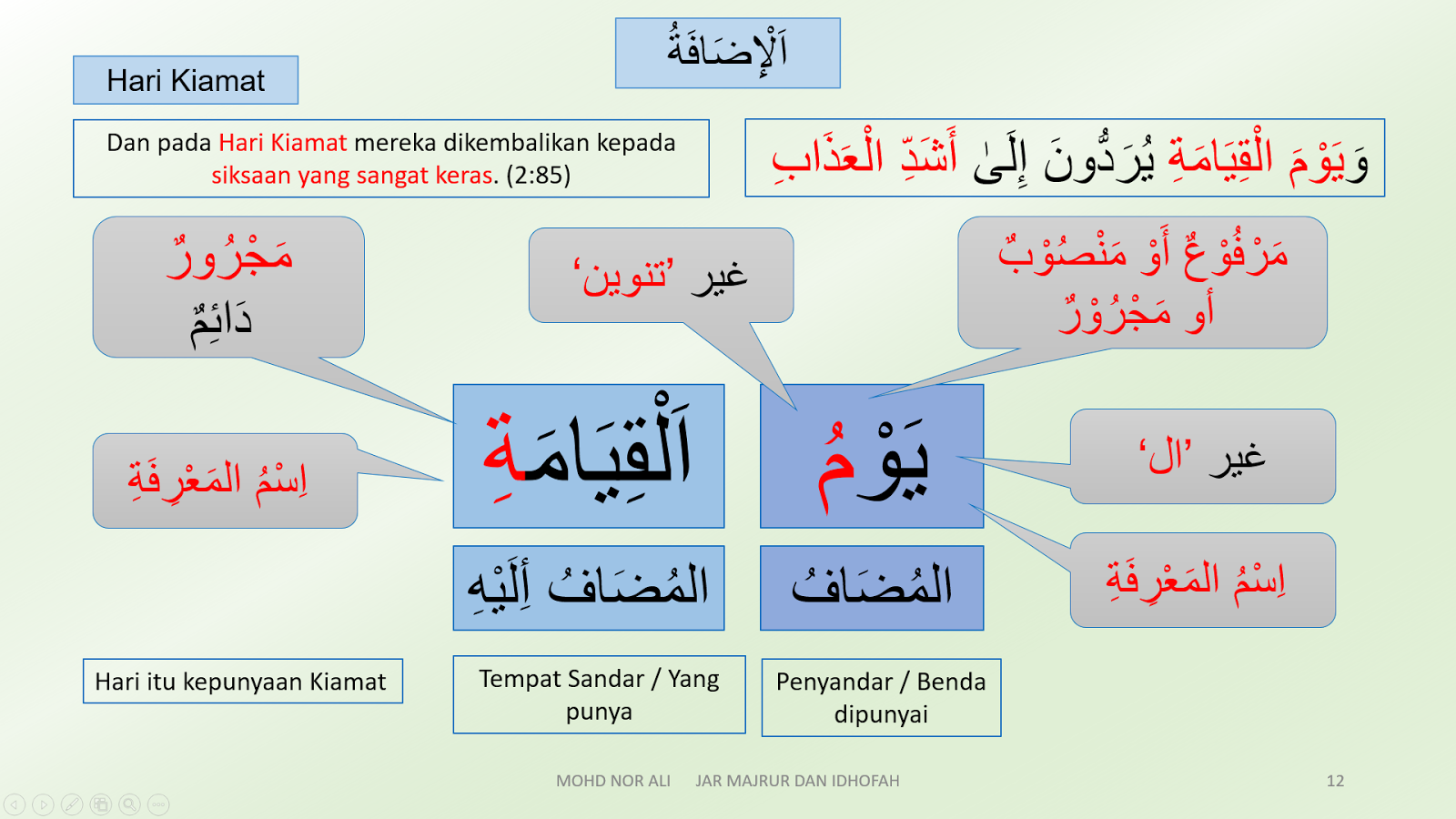 NOTA : SAROF DAN NAHU - TUITION: Huruf Jar, Majrur dan Idhofah.