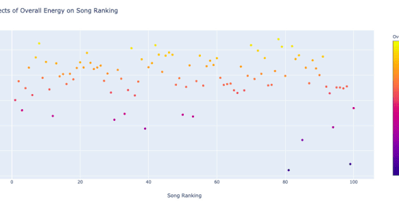 Perform Data Cleaning, Presentation, And Visualization : Data Analysis ...