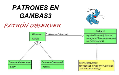 Gambas Mis Programas y el Softwarelibre: El patrón Observer: Estación Meteorológica