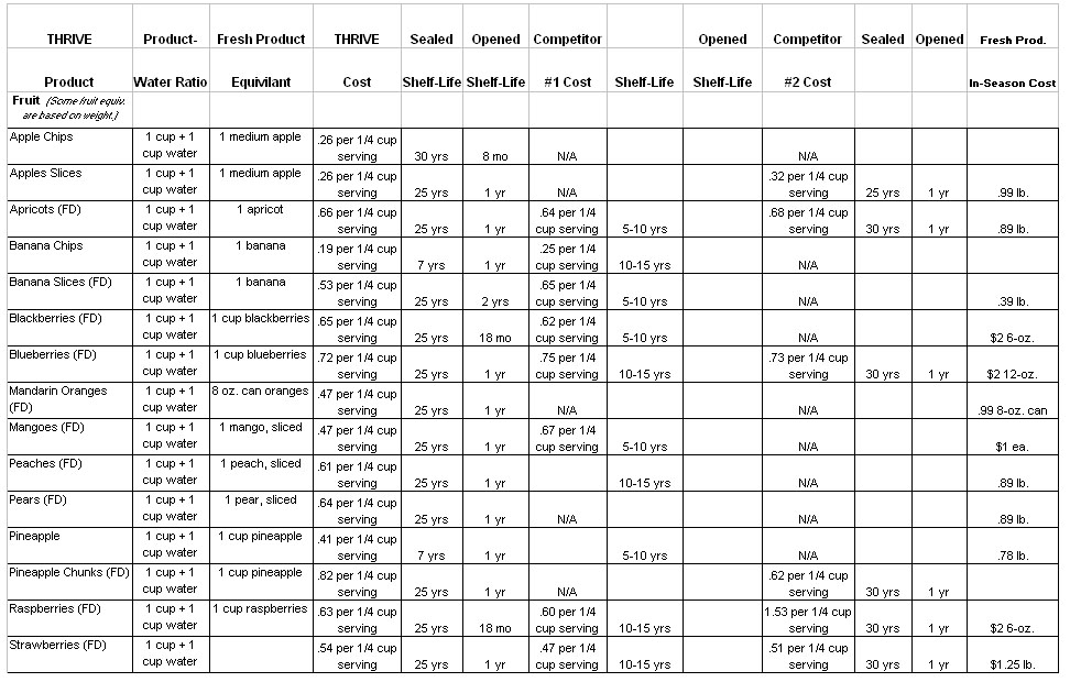 THRIVE With The Basics: FAQ