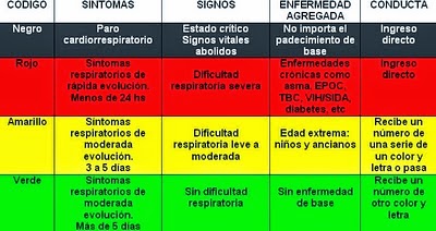 Auxilio, luego existo.: Triaje