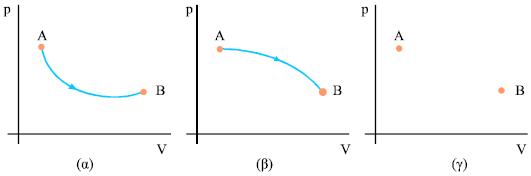 PHYSIC LESSONS: ΦΥΣΙΚΗ Α ΛΥΚΕΙΟΥ ΔΙΑΤΗΡΗΣΗ ΤΗΣ ΟΛΙΚΗΣ ΕΝΕΡΓΕΙΑΣ ΚΑΙ ...