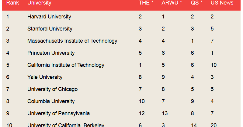 Pro-Talk: Universities in the US