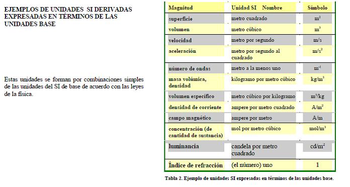 MATEMATICAS: UNIDAD 1: MAGNITUDES FISICAS