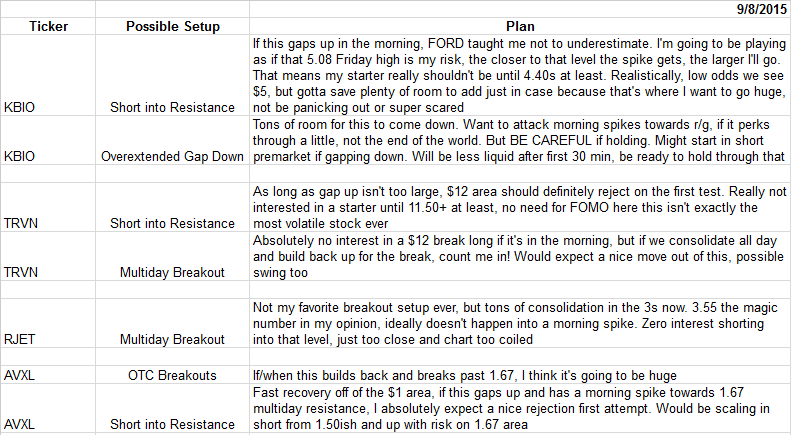 Trade the Ticker: More Details About My Watchlists