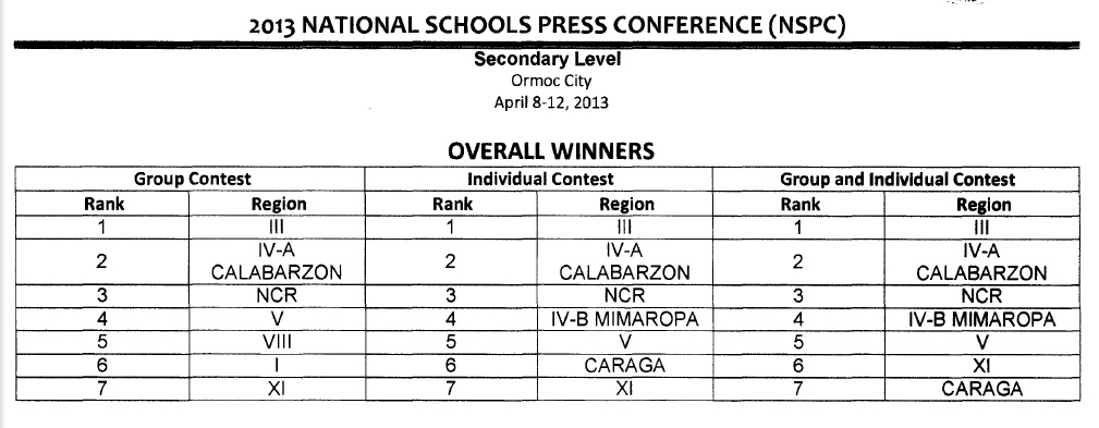2013 National School Press Conference Contests Results ~ DepEd Teacher ...
