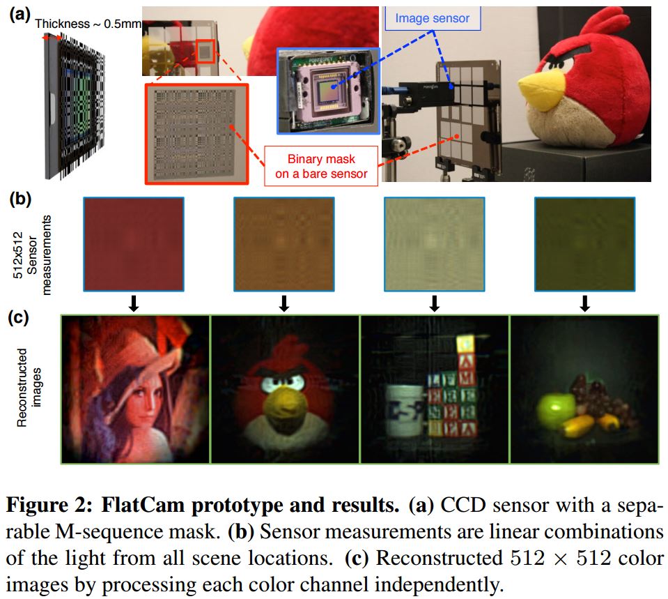 Image Sensors World: Rice University Team to Present Lensless FlatCam