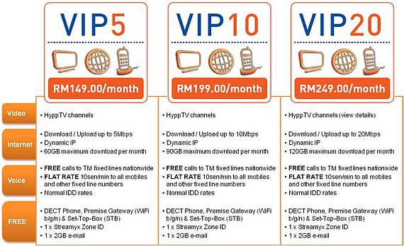 TM UniFi Pakej VIP - Wan H