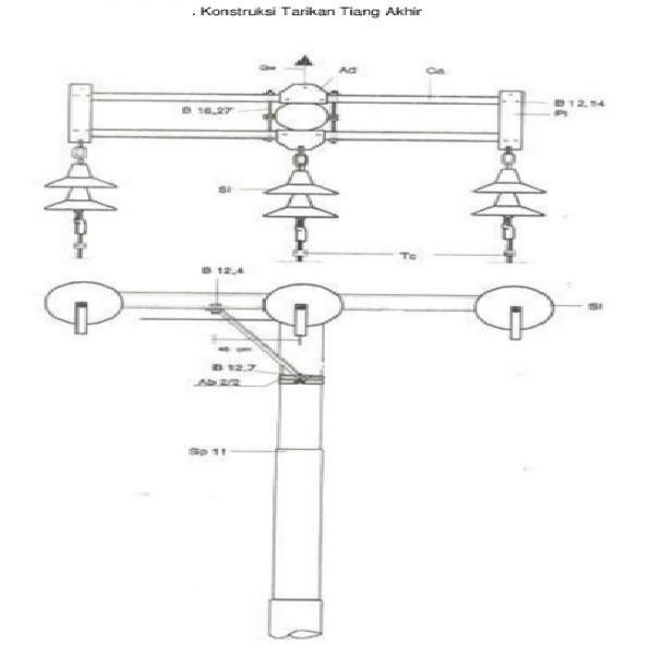 Semua Tentang Material Utama Dan Non Utama JTR JTM Gardu Electrical ...