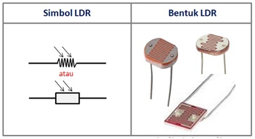 Jenis - Jenis Resistor | Catatan Elektronika