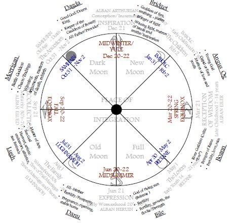 Celtic Spirte : The Druid Circle Of The Year - Part Two: The Solar and ...
