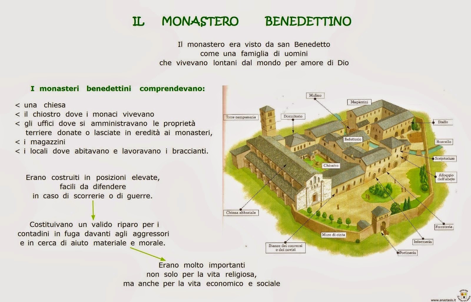 ALBERTI_Storia3C 2.0: I luoghi, 1 - Il monastero benedettino
