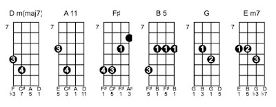 Irish Bouzouki: Chords in the Key of D and G