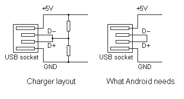 EA4EOZ, an amateur radio electronic enthusiast: Using mini iPhone ...