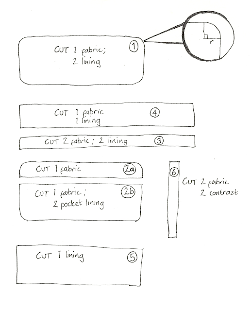 The Dodo's New Clothes: Make your own knitting bag