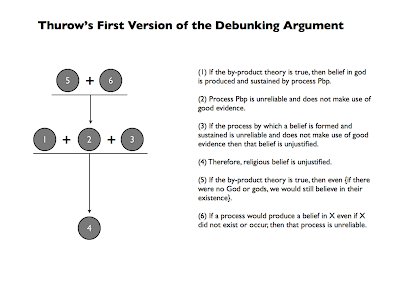 Philosophical Disquisitions: Thurow on Cognitive Science and Religious ...