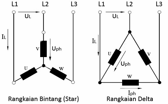 Edu Tech Philosophy: Perbedaan Susunan Kumparan pada Motor AC 3 Fasa