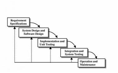 Mohammad Ali Shaikh: Software Engineering with UML