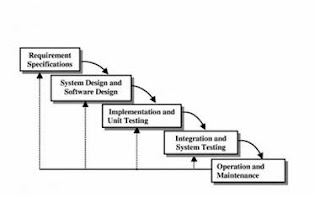 Mohammad Ali Shaikh: Software Engineering with UML