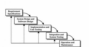 Mohammad Ali Shaikh: Software Engineering with UML