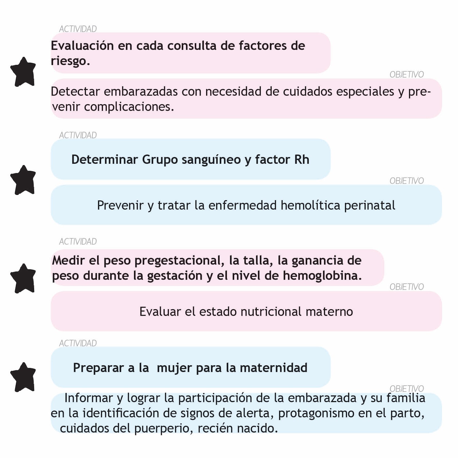 Mamá Nené: Actividades y Objetivos para el Control prenatal