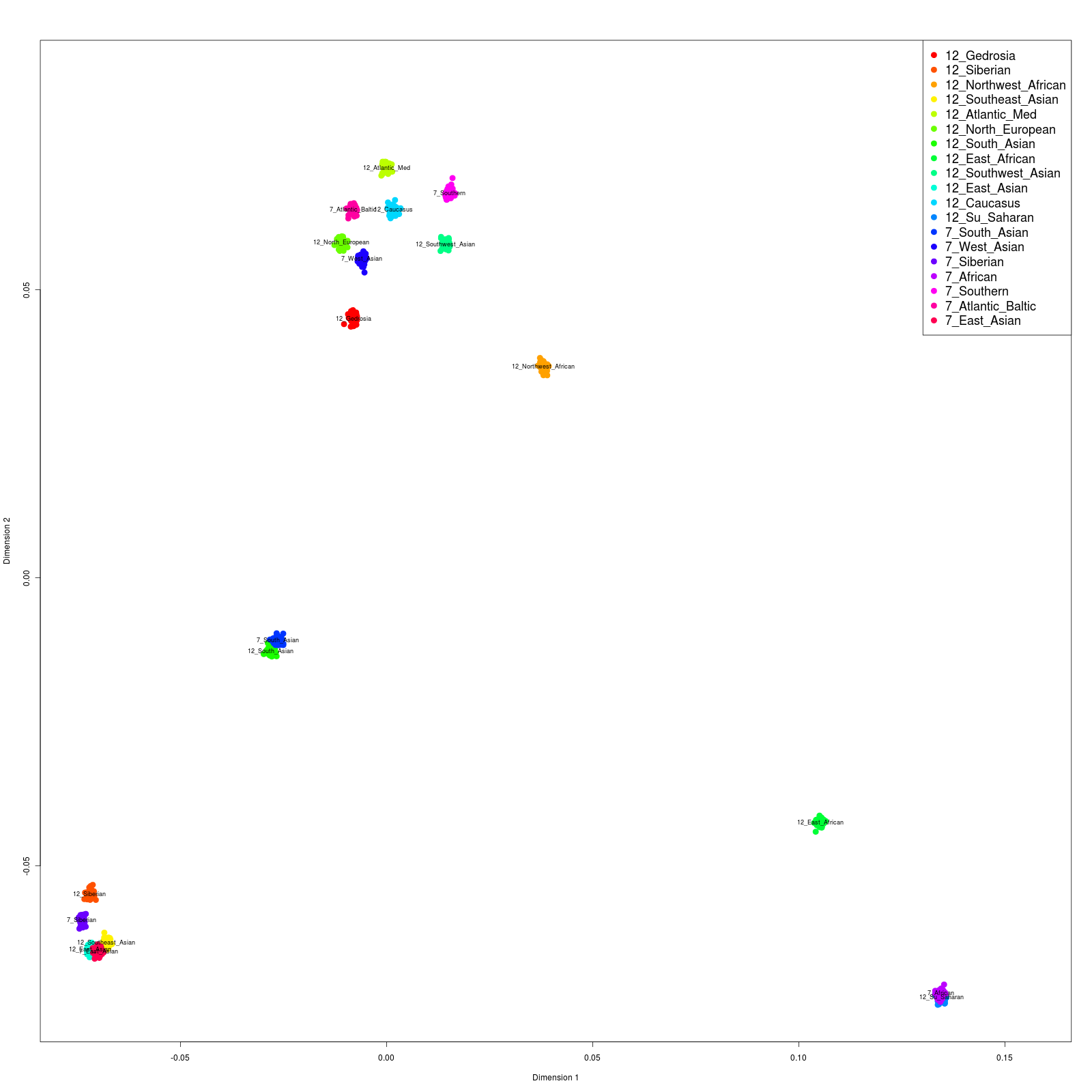 Dodecad Ancestry Project: 'K12b' and 'K7b' calculators