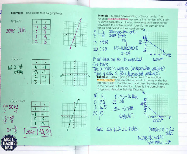 Intro to Linear Equations INB Pages | Mrs. E Teaches Math