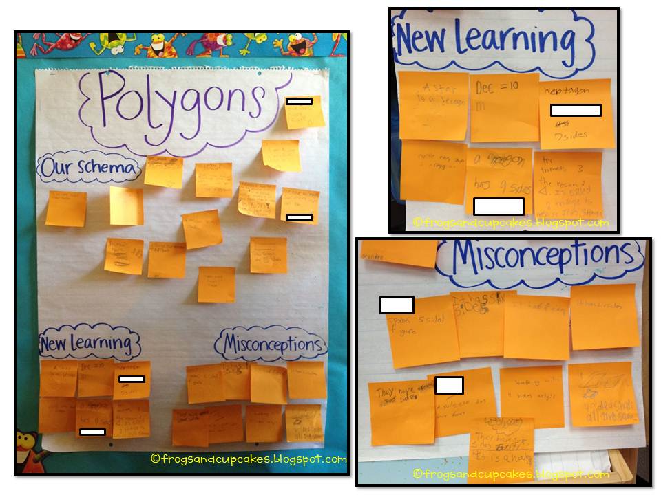 Tales of Frogs and Cupcakes: More Math Anchor Charts! Part 1