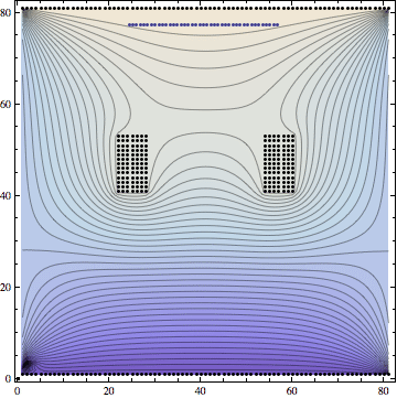 Stuff From Chaves: Ion Optics Simulation in Mathematica